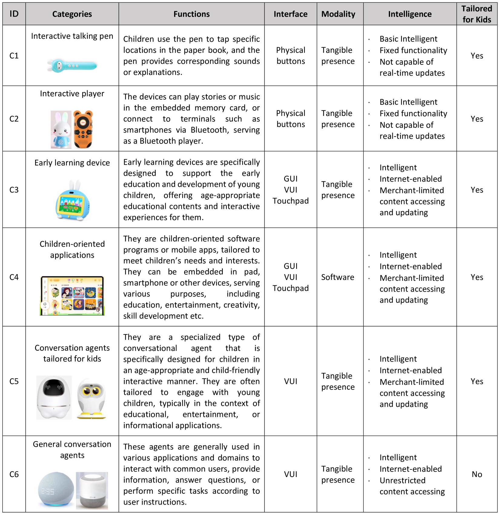 [CHI'25 Accepted] Characterizing LLM-Empowered Personalized Story-Reading and Interaction for ...